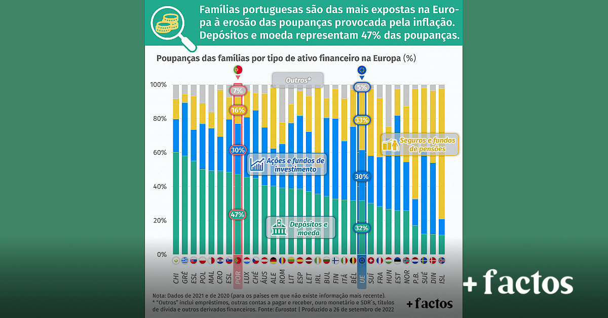 Erosão das poupanças provocada pela inflação — Instituto +Liberdade Erosão das poupanças provocada pela inflação — Instituto +Liberdade
