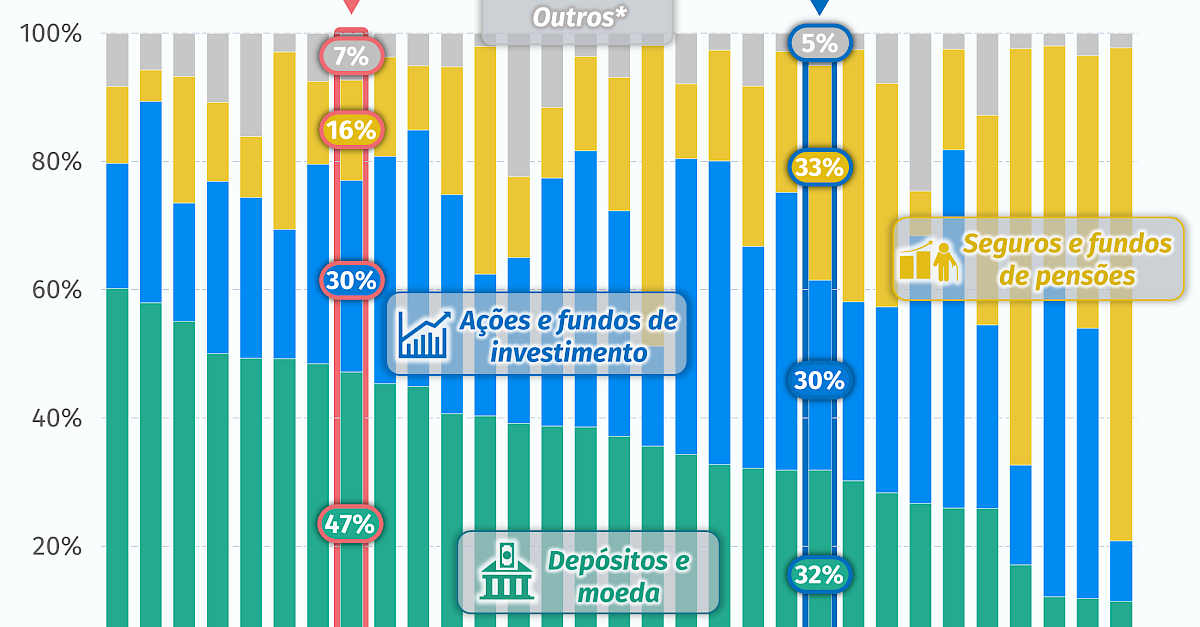Erosão das poupanças provocada pela inflação — Instituto +Liberdade Erosão das poupanças provocada pela inflação — Instituto +Liberdade